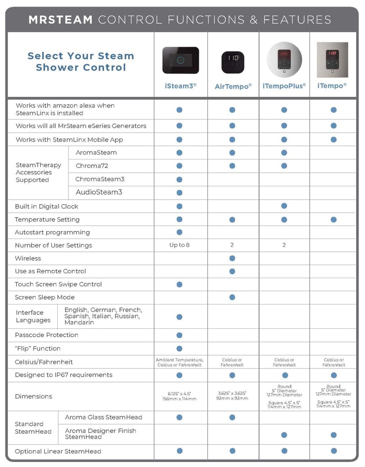 Which MrSteam SteamShower Control Is Right for You?